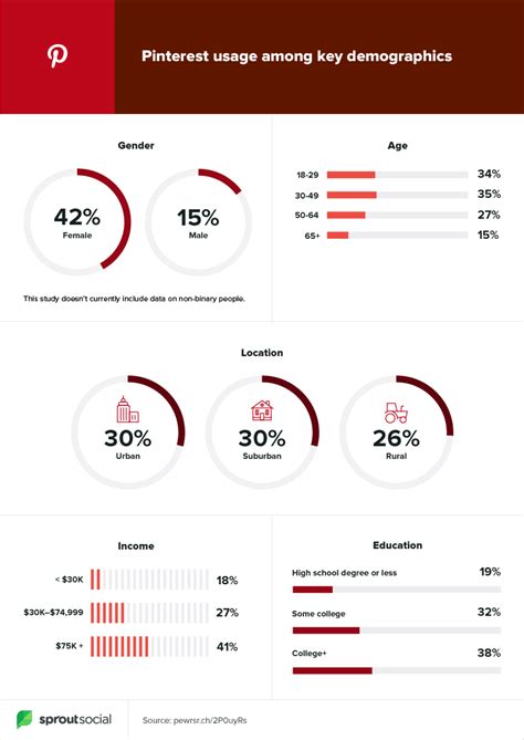 5 Social Media Platform Is Most Effective For Advertising