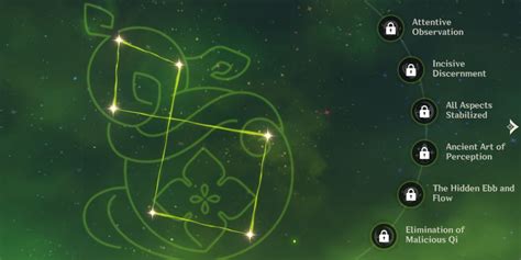 The Best Builds And Play Guide For Baizhu In Genshin Impact