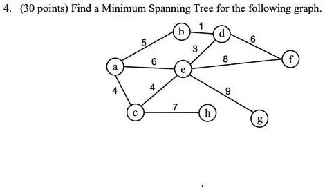 SOLVED: Please use Kruskal's algorithm. (30 points) Find the Minimum Spanning Tree for the ...