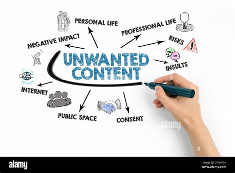 unwanted content concept chart with keywords and icons on white