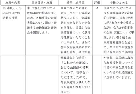 消えた 公民館運営審議会と答申「これからの地域における公民館の役割について」 田中のりこのブログ