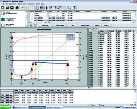 Thermo Scientific Haake Polylab Os System Polysoft Software Rheology Solutions