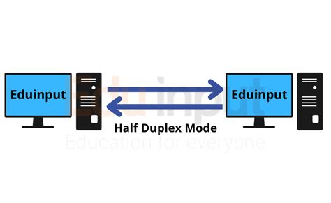 Data Transmission ModesTypes Of Data Transmission