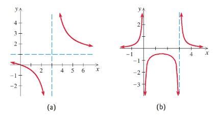 Match Each Rational Function With Its Graph A H Without