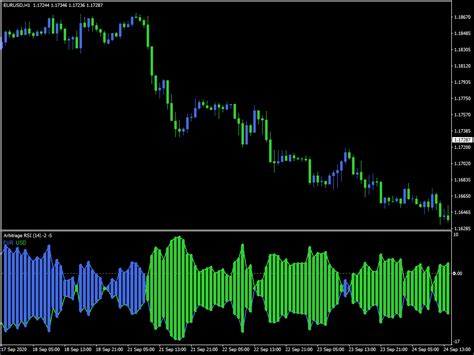 Arbitrage Rsi Buy Trading Indicator For Metatrader 4