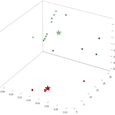 Distribution Of Nodes In Clusters Download Scientific Diagram