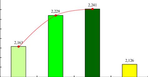 Specific Gravity Comparison Geopolymer And Conventional Concrete As A