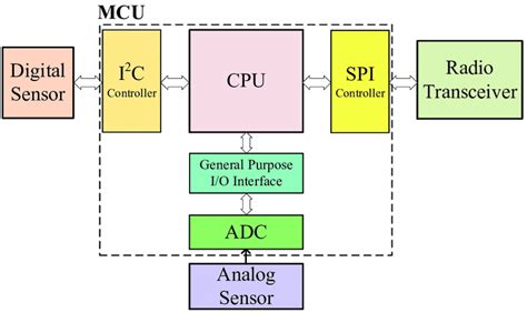 20 Cpu Ka Block Diagram Stefaniaberry
