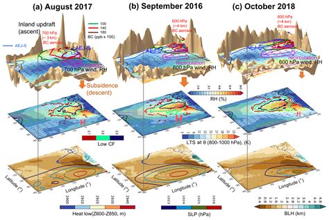 Acp A Meteorological Overview Of The Oracles Observations Of Aerosols Above Clouds And Their