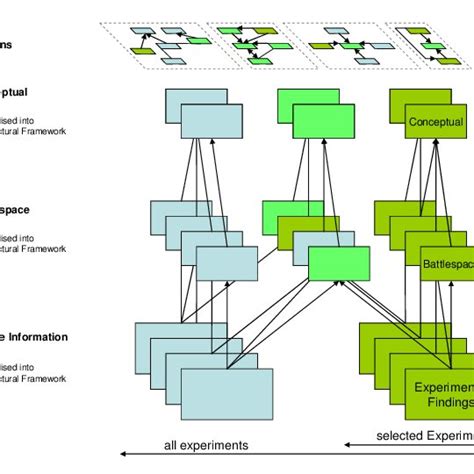 An Overview Of The Elements Of The Conceptual Battlespace Architecture
