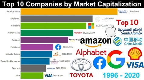 Top 10 Market Cap Companies In World 2025 Brinna Feodora