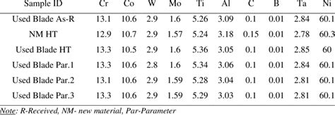 Material Composition Analysis Download Scientific Diagram