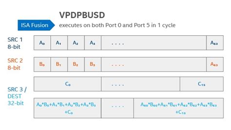 What Is Onnx Runtime Rxharun