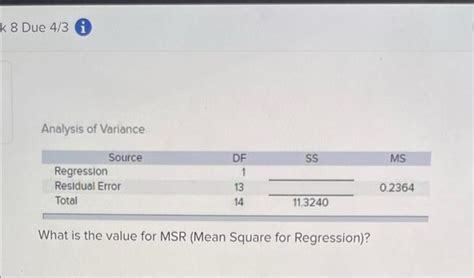 Solved K 8 Due 43 Analysis Of Variance Ss Ms Source