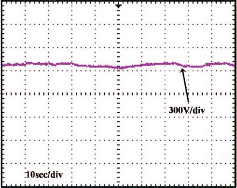 Figure 19 From Fuzzy Logic Controller Based Sepic Converter Of Maximum Power Point Tracking