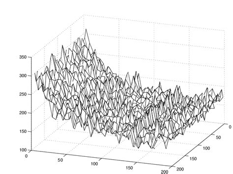 Sum Of Squares Error Versus The Number Of Prototype In Each Original