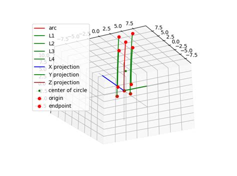 Python How Can I Connect Scatter Points In A 3d Space Stack Overflow