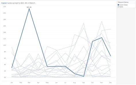 3 More Ways To Make Lovely Line Graphs In Tableau