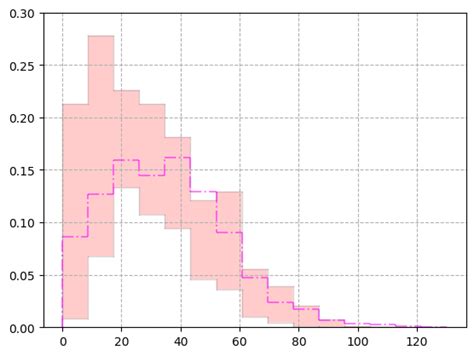 Predicted Octanol Water Partition Coefficients Logp With Latent Space
