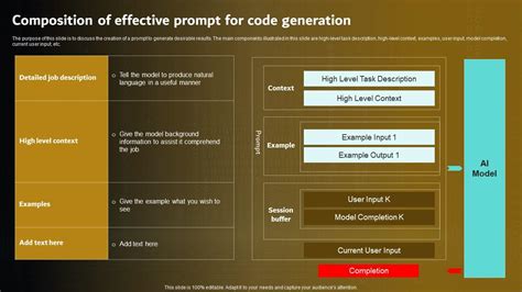 Prompt Engineering For Effective Interaction With Ai V2 Composition Of