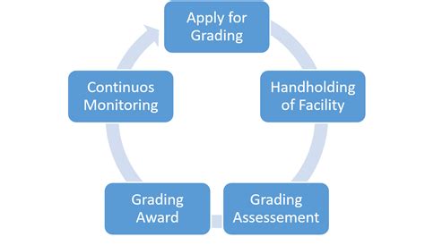 Accommodation Grading Standards Visit Lesotho