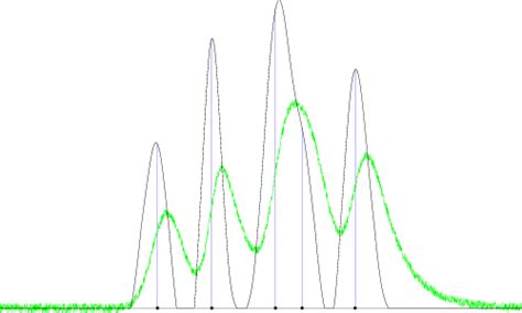 Python Rotating A Crystal In Numpy Stack Overflow
