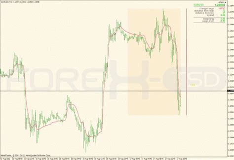 Ema Rsi Adaptive Indicator Newdigital Life