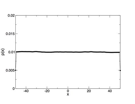 Statistical Mechanics Brownian Motion In A Box Physics Stack Exchange