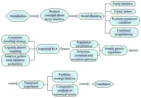 Mathematics Free Full Text A Novel Improved Genetic Algorithm For Multi Period Fractional