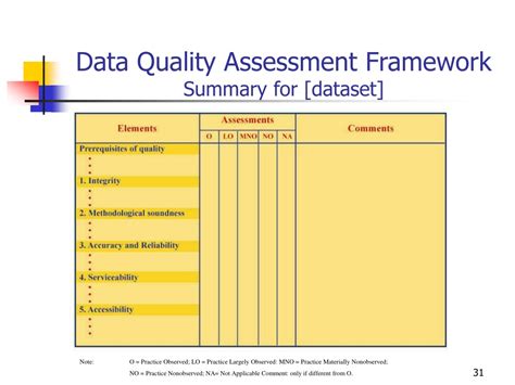 Ppt Understanding The Imf Data Quality Assessment Framework A Comprehensive Overview