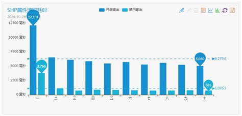 在geotools中的shapefile属性表读取效率之shp与dbf对比simplefeaturesource Csdn博客