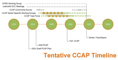 Metro Statistical Area Climate Action Planning City Of Albuquerque