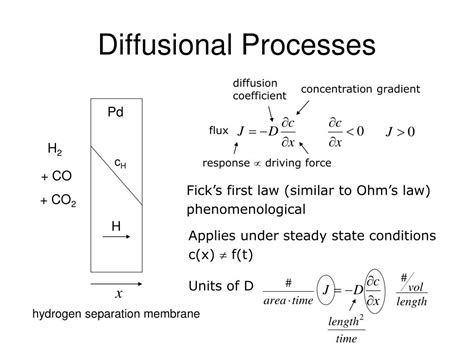 PPT Defects In Solids PowerPoint Presentation Free Download ID