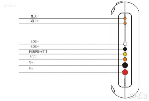 WEB контрол GSM GPRS REAL TIME GPS TRACKER проследяващо устройство ...