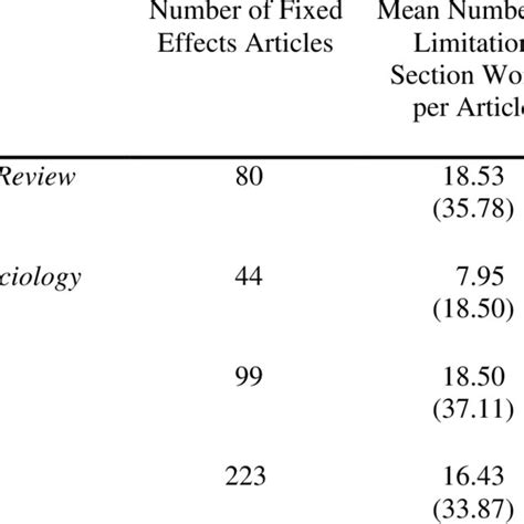 Pdf Limitations Of Fixed Effects Models For Panel Data