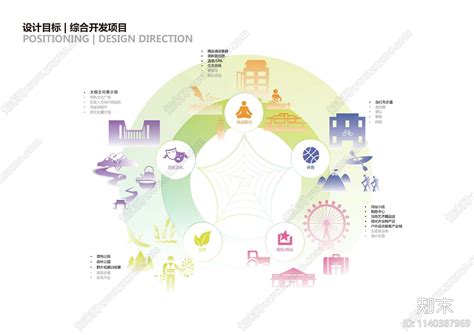 武当山康养特色小镇景观方案文本下载【id1140387969】【知末方案文本库】