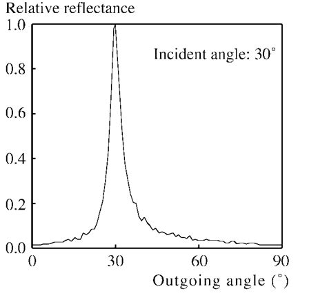 An Example Of Brdf By Monte Carlo Algorithm Download Scientific Diagram