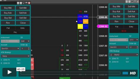 Order Flow Analytics