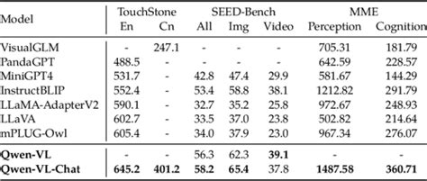 PDF Qwen VL A Versatile Vision Language Model For Understanding Localization Text Reading