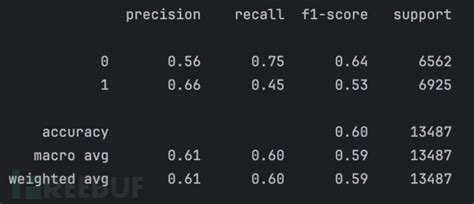 Cnn之垃圾邮件识别