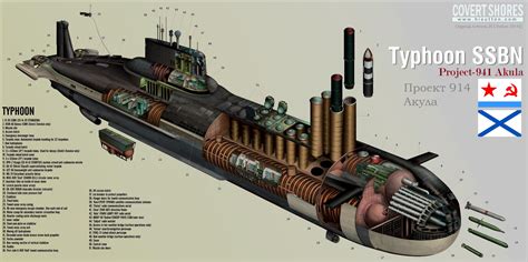 Naval Analyses Infographics 17 Russian Navy Submarines Collection