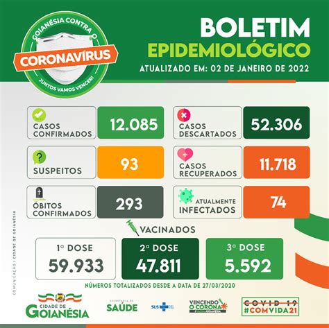 Confira O Nosso Boletim Epidemiológico De 02012022 Prefeitura De