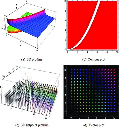 Structure Of Singular Kink Form Wave Result For 417a Presenting Download Scientific