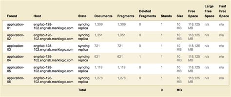 Using Database Replication To Copy All Data From A 3 Node Cluster To A Single Node A Step By