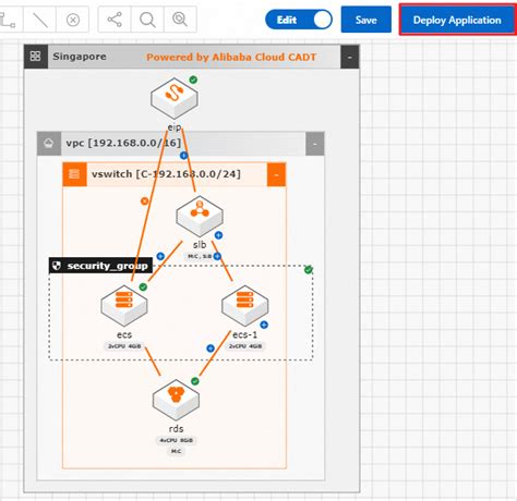 Adjust An Application Architecture Cloud Architect Design Tools