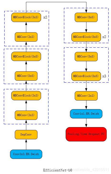 Efficientnet网络结构图efficentnet 结构图 Csdn博客