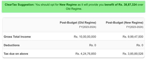 Old Vs New Income Tax Slabs After Budget Which Is Better Mint