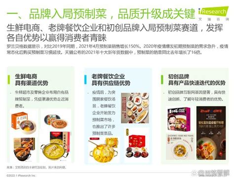 你追我赶之下，预制菜行业如何科学争夺b端市场？ 知乎