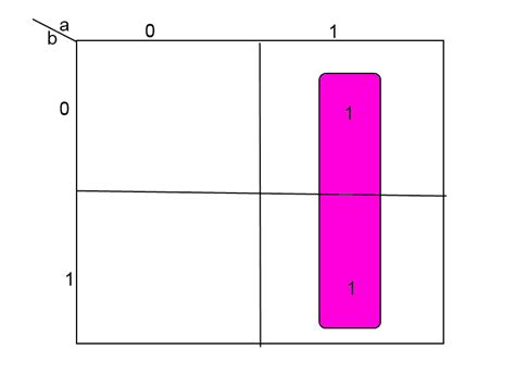 What Is K Map Example Of 2 Variable K Map All Computer Topics