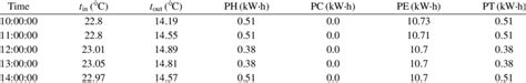 Dataset Example With Six Entries Download Scientific Diagram